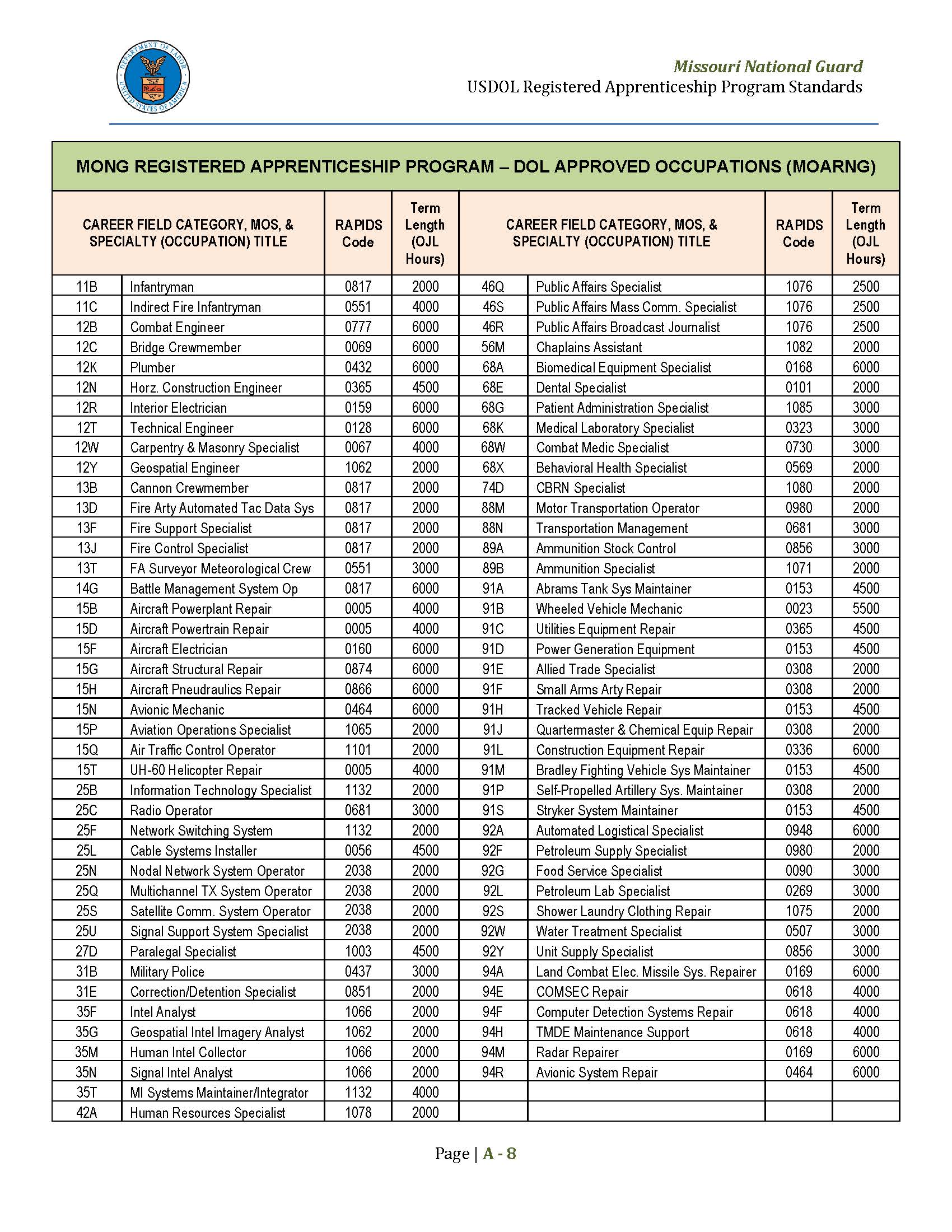 Missouri Apprentice Connect